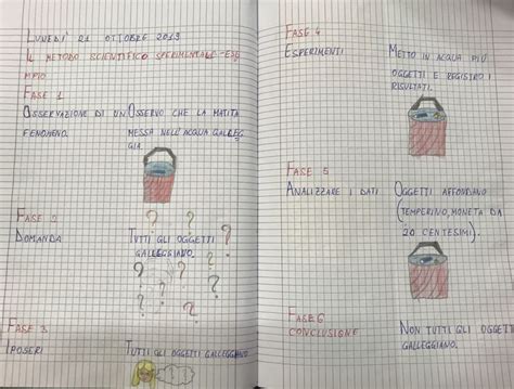 Il Metodo Scientifico Classe Terza Work In Progress Maestra Mihaela
