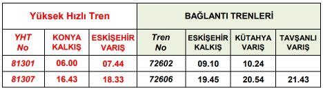 Konya Eski Ehir Konya H Zl Tren Saatleri Yht E Yasamrehberi