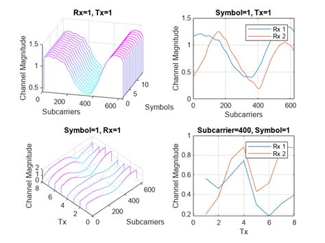 csi feedback with autoencoders matlab and simulink mathworks deutschland