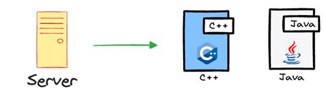 PyTorch Models Are Not Deployment Friendly Supercharge Them With