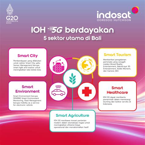 Indosat Ooredoo Hutchison On Twitter Sahabat Peluncuran Jaringan 5G