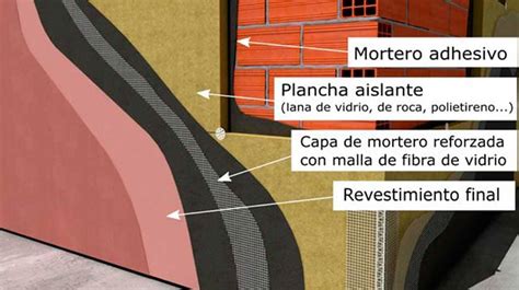 Sistema SATE Barcelona Aislamiento Térmico Exterior Instalación