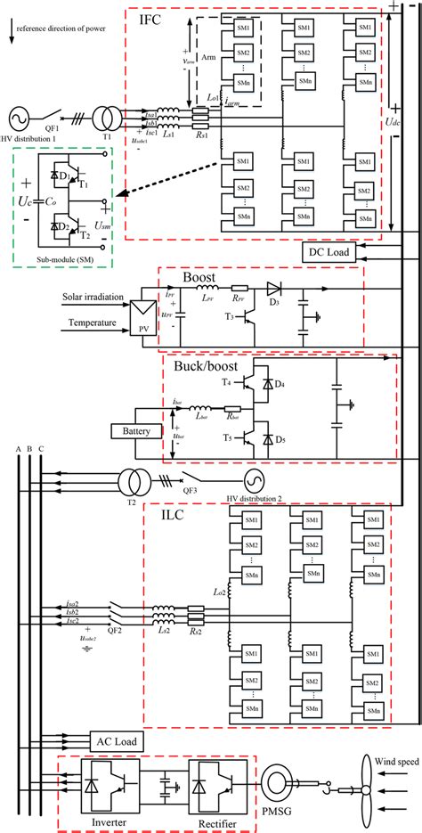 schematic diagram of hybrid ac dc distribution download scientific diagram