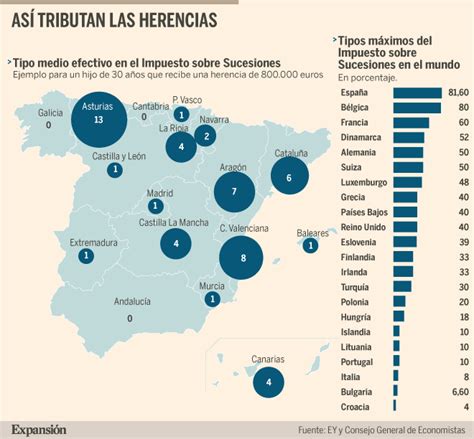 De Verdad Desarrollar Remisión calculo impuesto sucesiones galicia