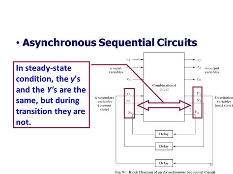 synchronous and asynchronous sequential circuits ppt wiring core