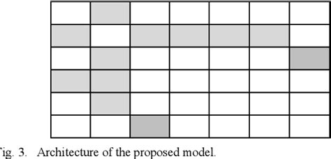 figure 3 from semantic representation is superior to syntactic representation for emotion