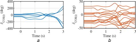 controlled islanding algorithm for ac dc hybrid power systems utilising dc modulation fan