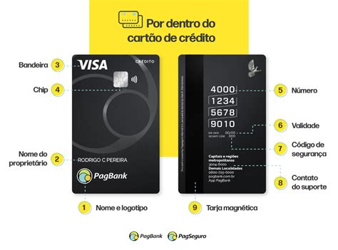 O que é o BIN do Cartão de Crédito PagBank