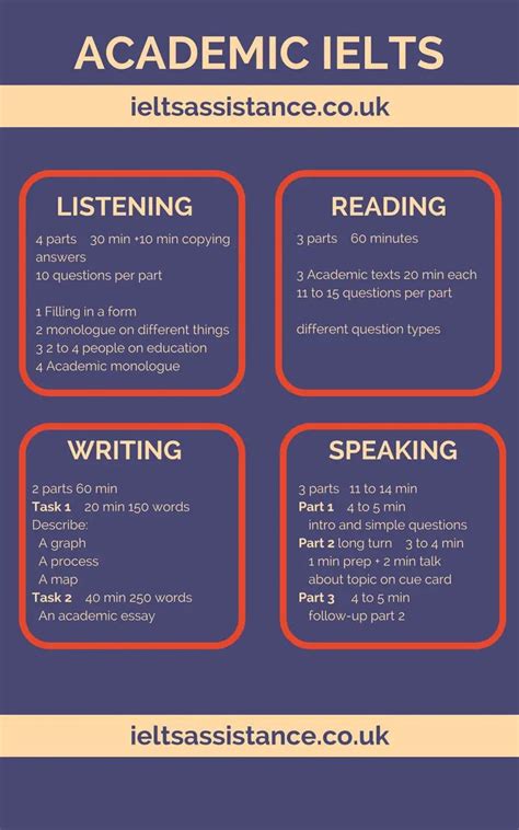 Academic IELTS Test Exam Overview IELTS Assistance Ielts Ielts