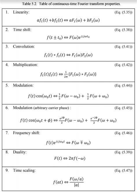 [solved] 5 by applying properties of the ctft given in table 5 2 find fourier transforms of