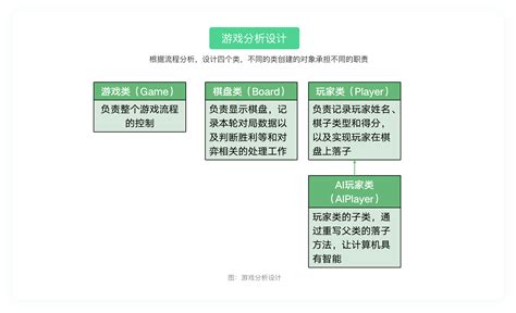 python实战：开发井字棋小游戏 python开发免费视频课程 博学谷