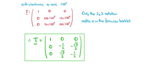 edexcel a level further maths core pure 复习笔记2 2 2 geometric transformations with matrices 翰林国际教育