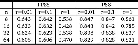 table 2 from preconditioned positive definite and skew hermitian splitting iteration methods for