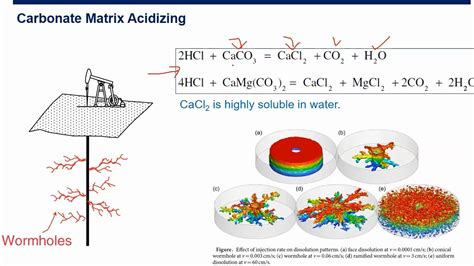 well stimulation carbonate matrix acidizing youtube