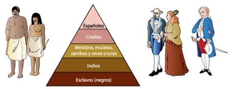 HISTORIAL LATINO El virreinato de Nueva España 1535 1821