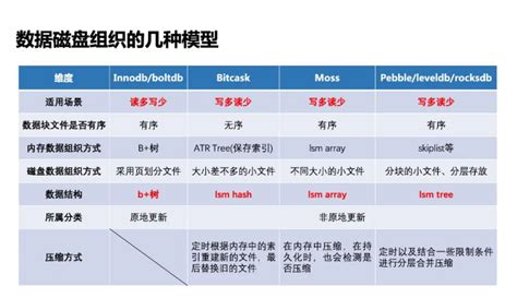 cpp backend awsome blog 【no 79】消息队列背后的设计思想 md at main · 0voice cpp backend awsome blog · github