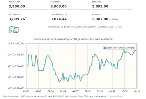Dolar hoy en Colombia por qué el dólar está subiendo según expertos