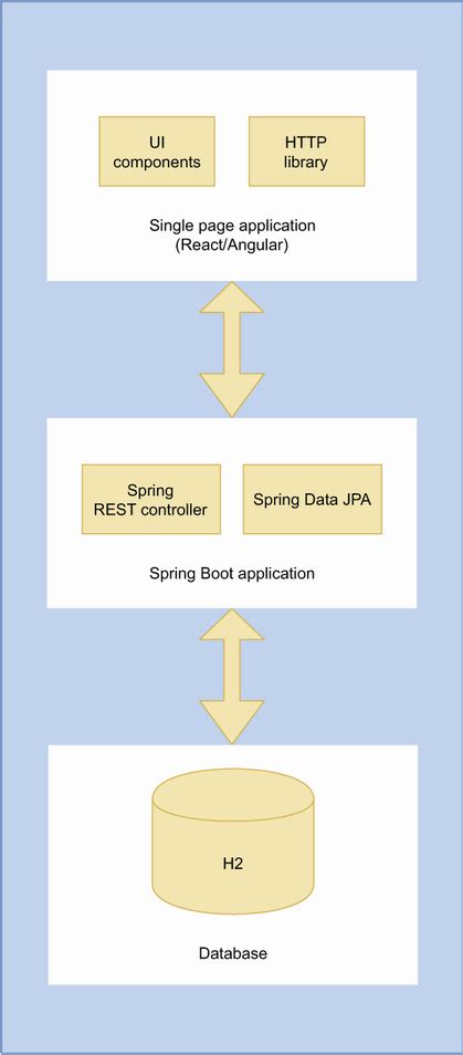 Appendix B Spring MVC And Thymeleaf Template Engine Spring Boot In