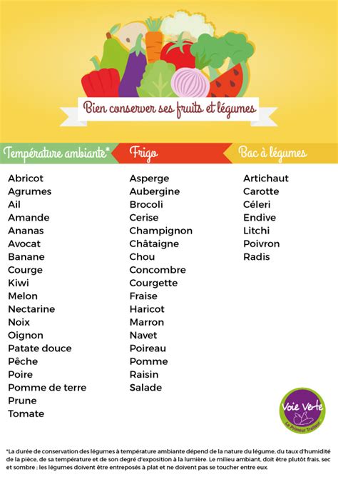 Bien Conserver Ses Fruits Et L Gumes Voie Verte