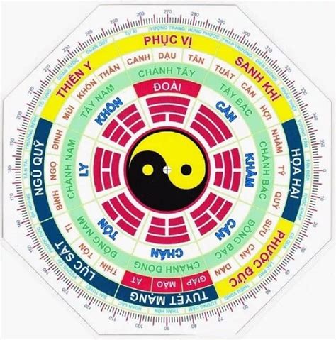 Phong Th Y B T Tr Ch L G Ngh A C A Phong Th Y B T Tr Ch
