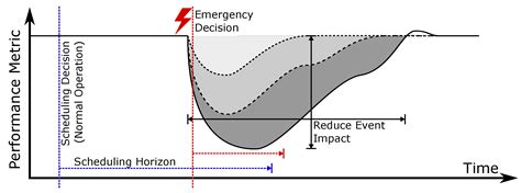 energies free full text the spectrum of proactive resilient multi microgrid scheduling a