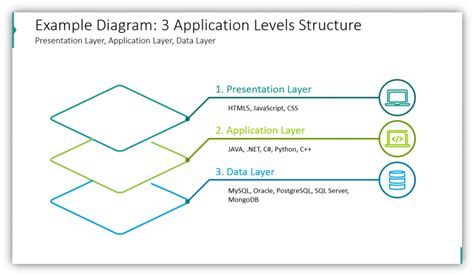 application layer diagram