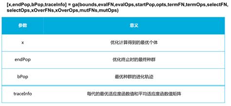 遗传算法（genetic algorithm ga）及matlab实现 wydxry 博客园