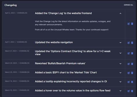 Unusual Whales On Twitter JUST IN A Huge Change To Unusual Whales