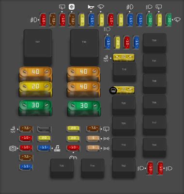 Diagrama de fusibles Fiat Uno todos los años Opinautos