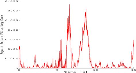 figure 1 from h∞ state estimation for linear continuous time systems driven by wiener and