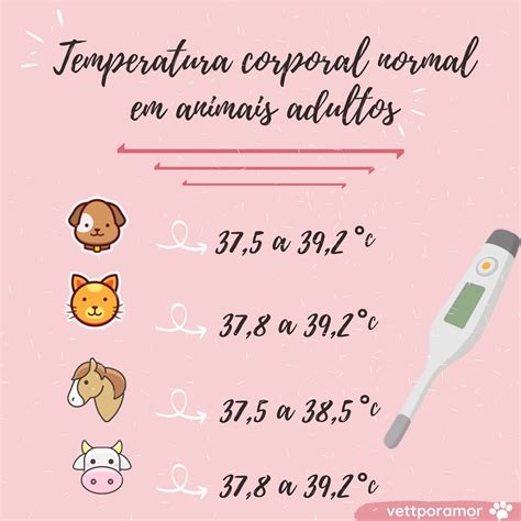 Temperatura corporal normal em animais adultos Semiologia Veterinária