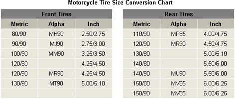 Motorcycle Tire Conversion Chart Imperial To Metric Infoupdate Org