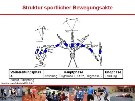 Lektion 3 Wie Werden Bewegungen Im Sport Analysiert