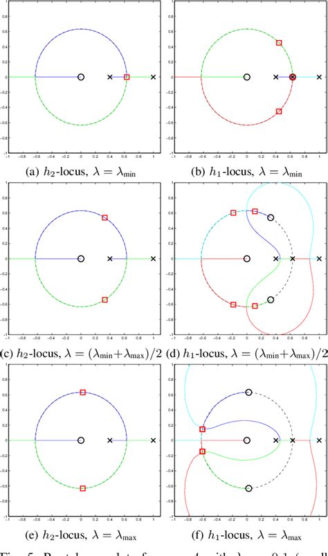 figure 5 from design of robust dynamic average consensus estimators semantic scholar