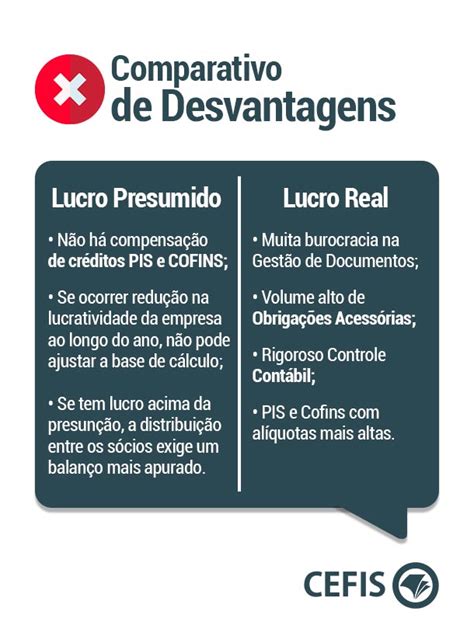 Lucro Real e Lucro Presumido saiba a diferença