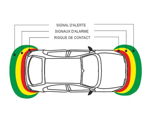 Proxel Principe De Fonctionnement De Radar De Recul EPS