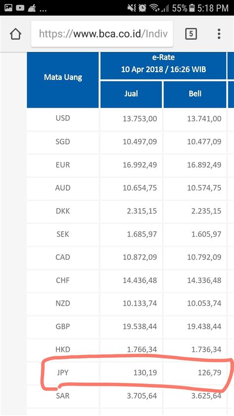 Satu Yen Berapa Rupiah Newstempo