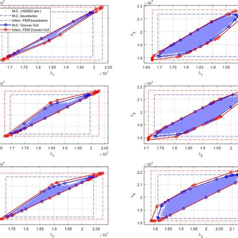 output uncertain intervals and convex hulls for the interval based download scientific diagram