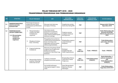 R LAPORAN KEMAJUAN PELAN STRATEGIK SEHINGGA 2020 Alipzulfikri Muka