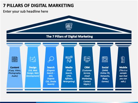 Pillars Of Digital Marketing Powerpoint Template Ppt Slides