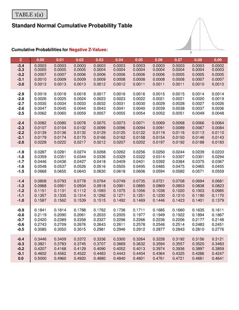 Statistical Tables Standard Normal Cumulative Probability Table