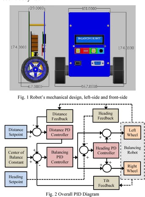 figure 1 from movement control of two wheels balancing robot using cascaded pid controller