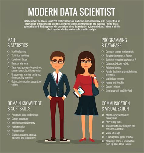 the 10 algorithms data scientist must have to know 7wdata