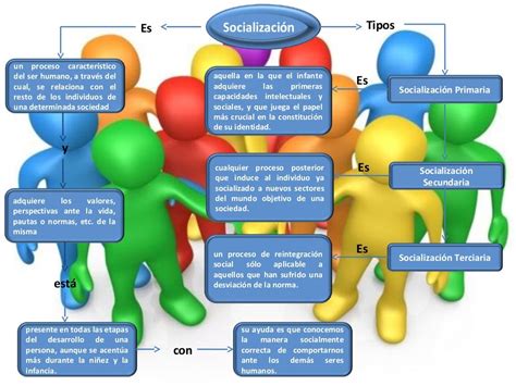 Mapas conceptual socialización roles sociales