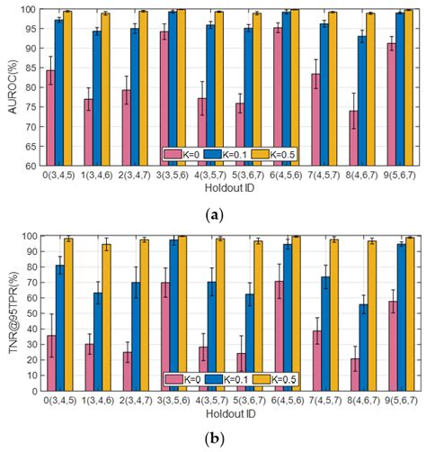 sensors free full text target recognition in sar images by deep learning with training data