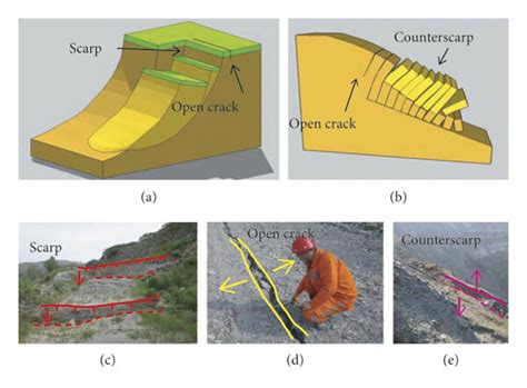 illustration of the classification of surface deformation features download scientific diagram