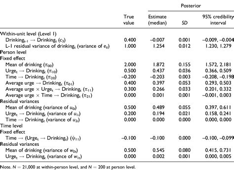 intensive longitudinal data analyses with dynamic structural equation modeling semantic scholar