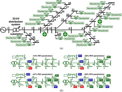 four hundred and forty nine node smart grid topology consisting of the download scientific