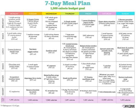 10 Of The Best Healthy Menu Plans Healthy Diet Meal Plan Healthy Menu Plan Healthy Meal Plans