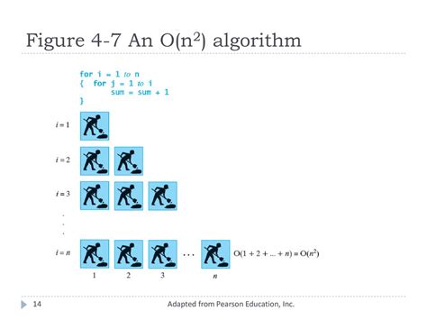 the efficiency of algorithms ppt download